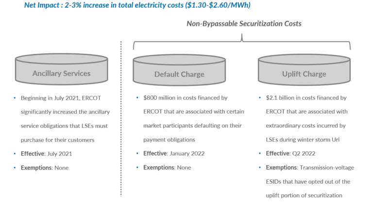 ERCOT Ancillary Charge Summary Review - Energy Edge Consulting, LLC